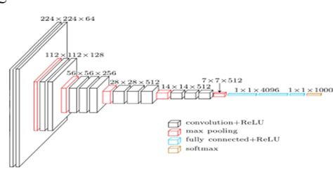 Figure 1 From Image Colorization Using A Deep Transfer Learning