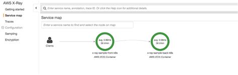 X Ray Console Amazon Eks Workshop