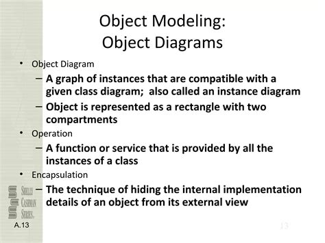 Ooad Unit I Uml Diagrams Ppt