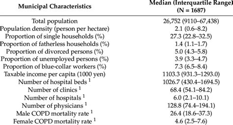 Basic Characteristics Of The Analyzed Data Download Scientific Diagram