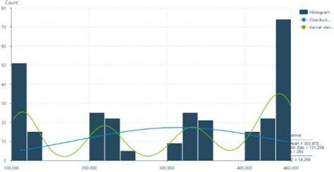 Modeler RFM Score Chart For Model 1 Download Scientific Diagram