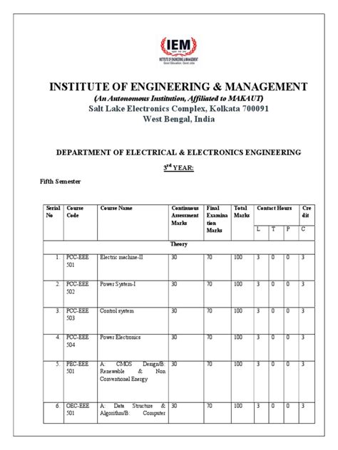 Eee 5th Sem 2019 Syllabus Pdf