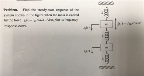 Solved Problem Find The Steady State Response Of The System Chegg