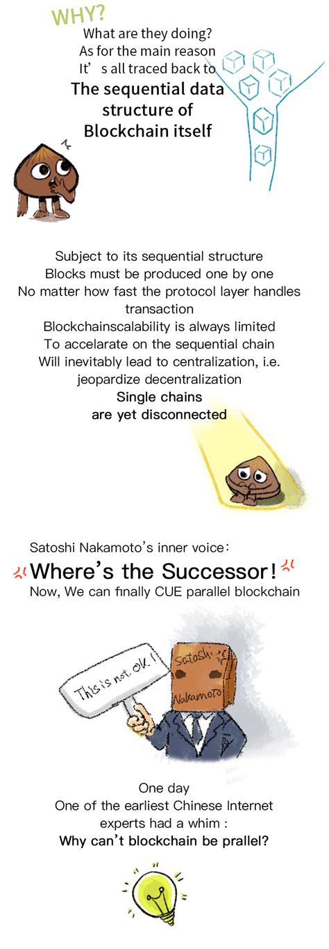 Paralism Blockchain Needs To Be Developed In Parallel Paralism