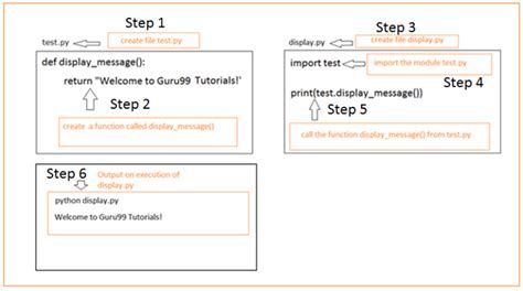 How To Run Python Scripts Step By Step Guide