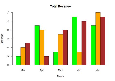 在r中添加无边框和白色背景的图例 码农参考