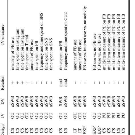 Pdf Do Social Network Sites Enhance Or Undermine Subjective Well Being A Critical Review Do