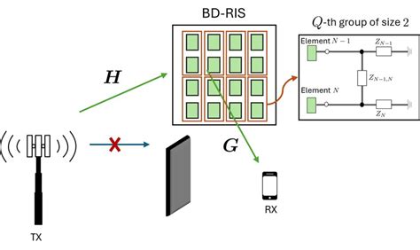 bd ris assisted communication scenario download scientific diagram