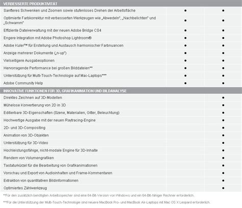 Adobe Photoshop Extended Cs4 Upgrade Von Photoshop Cs Amazon De Software
