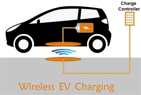 Wireless Electric Vehicle Charging System Wevcs