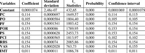 Tobit Estimation Of Performance Model 1 Download Scientific Diagram