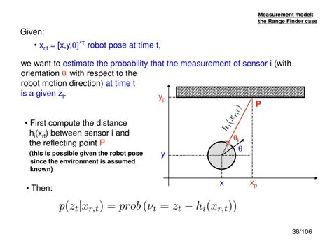 Ppt Mobile Robot Localization Powerpoint Presentation Free Download