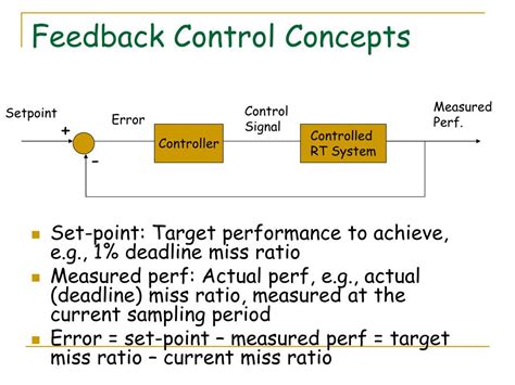 Ppt Feedback Control Real Time Scheduling Powerpoint Presentation