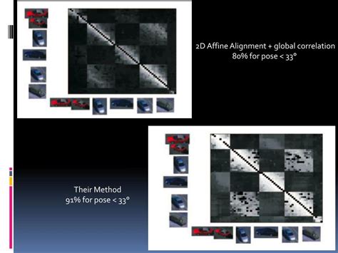 Ppt Robust Object Matching For Persistent Tracking With Heterogeneous Features Powerpoint