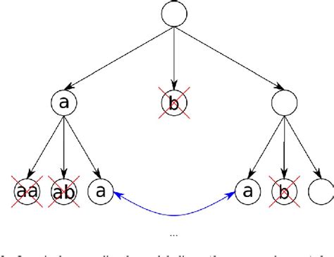 Figure 3 From Word Beam Search A Connectionist Temporal Classification Decoding Algorithm