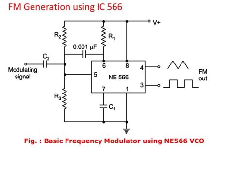 Frequency Modulation And Demodulation Along With Types Pptx