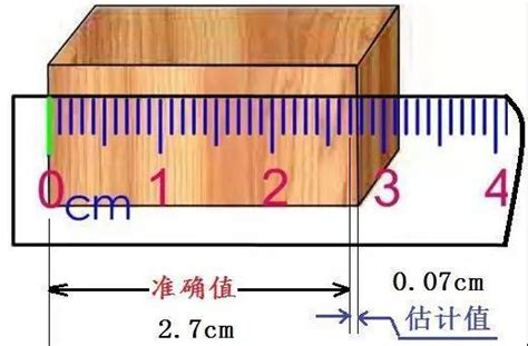 刻度尺你真的会用吗？为什么次次考试次次，失分？原因在这里！ 知乎