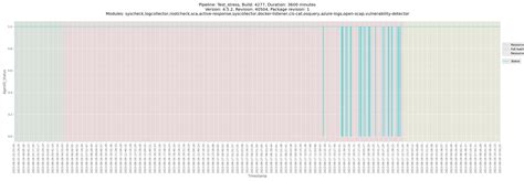 Multiple Agentdstatus Drops In The Second Half Of The Test In