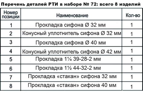 Ремонтный набор ZOX (ремкомплект сифона) №72 new 552290 - выгодная цена ...