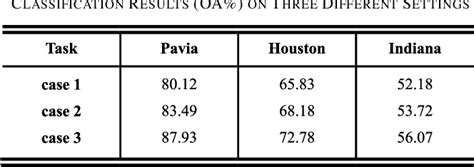 Table Vii From Deep Dynamic Adaptation Network Based On Joint