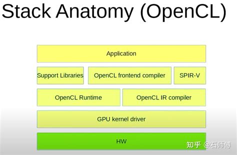 非cuda——开源gpu计算 知乎