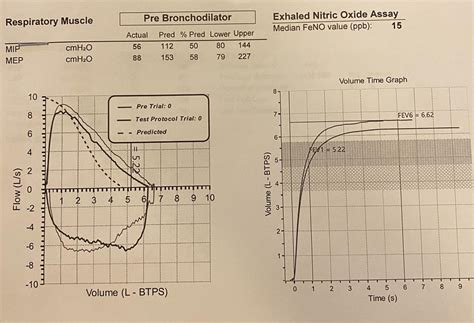 Weird Mip And Mep Numbers R Asthma