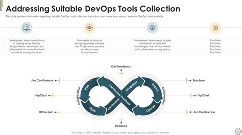 Optimum Devops Tools Selection It Powerpoint Presentation Slides Presentation Graphics