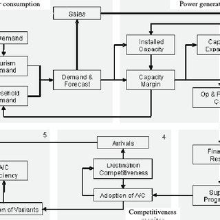The Subsystem Diagram Download Scientific Diagram