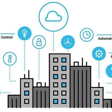 Implementation Of Smart Building In Real Life Download Scientific Diagram