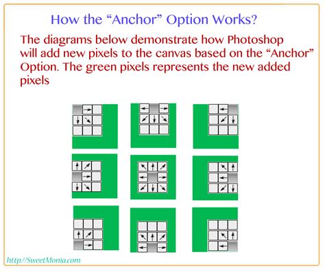Resize Canvas Anchor Option