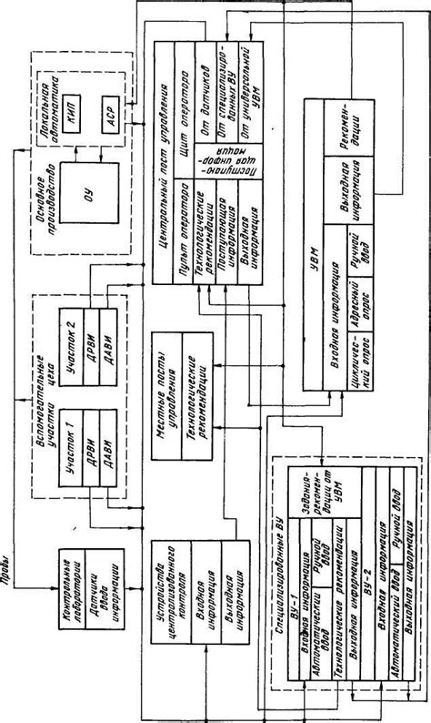 1 6 Функциональная схема асу тп