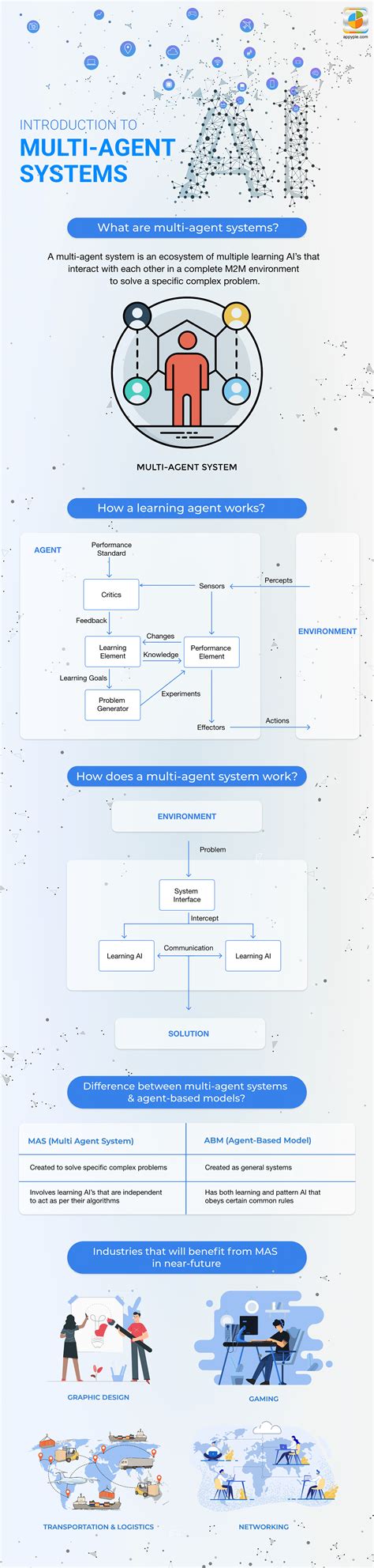 Multi Agent Systems Introduction To Ai Based Multi Agent Systems