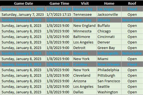 Python Trying To Duplicate Headers In A New Row Everytime The Date