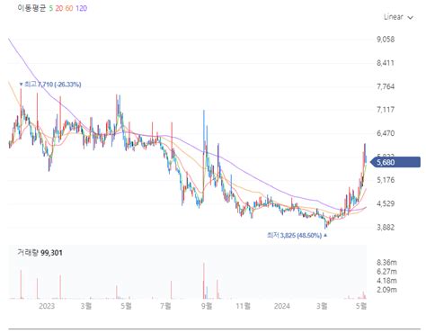 원전 Smr 관련주 대장주 Top 10 기업분석 소형 미국 체코