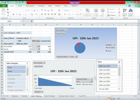 Do Excel Formulas Pivots Charts Dashboard Data Analysis By Mryam