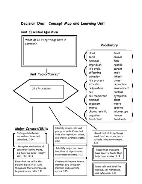 Basic Algorithm Of Life Concept Map Rsolfe