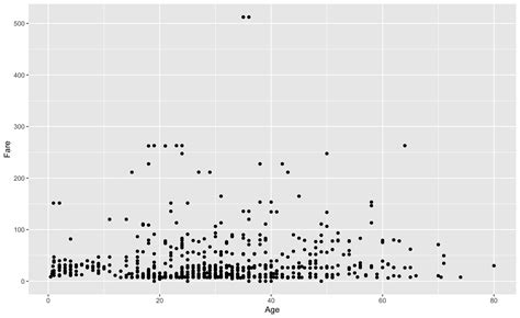 Module 14 Basics Of Ggplot DataBOOM The Canon For Data Science