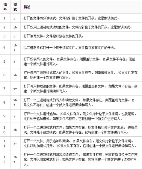 文件读写与csv转html foldline 博客园