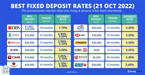 Low Risk Investments Savings Bonds Bank Check Hsbc Mobile Banking