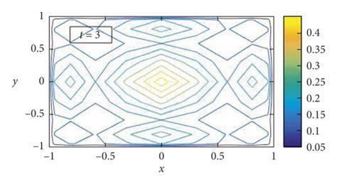 Numerical Solution For ψ1 Where N 11 Δt0001 And α01 At Time