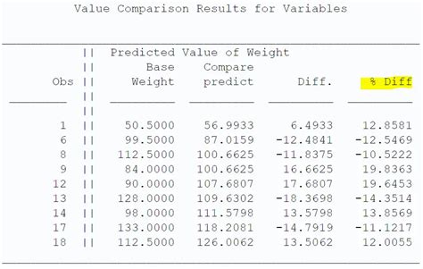 How To Compare Datasets In Sas Sas Example Code