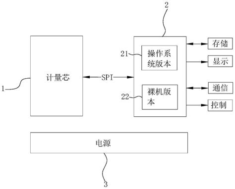 Electric Energy Meter Operation Control Method Eureka Patsnap