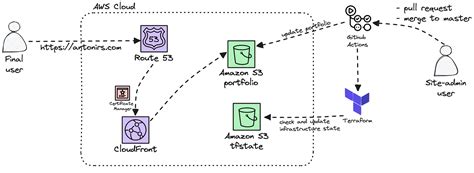 Save Ec2 Costs By Using A Aws Savings Plan By Az Codez Aws In Plain English