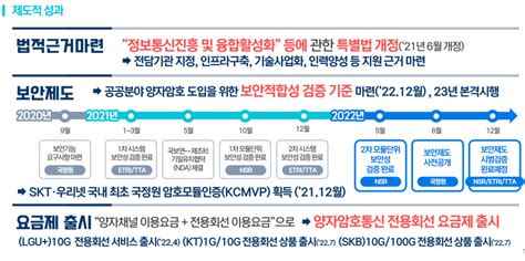 양자암호통신 시범구축 해킹 사실상 불가능한 양자기술 상용화 마중물 전자신문