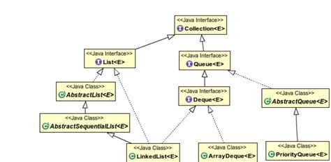 Чем абстрактный класс отличается от интерфейса Абстрактные классы и