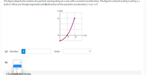Solved The Figure Depicts The Motion Of A Particle Moving Chegg