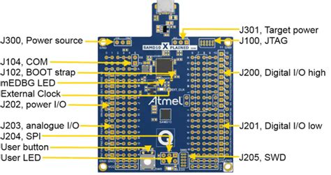 Microchip Atsamd10 Xmini Electronic Development Board Arm Cortex M0 Specification And Features