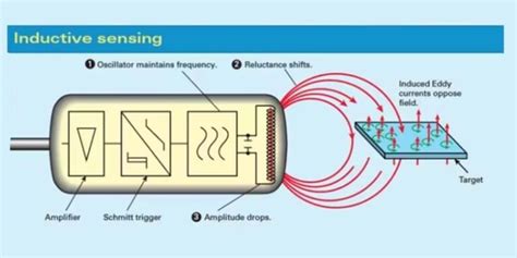 Can Inductive Sensors Detect Aluminum Lorentzzi