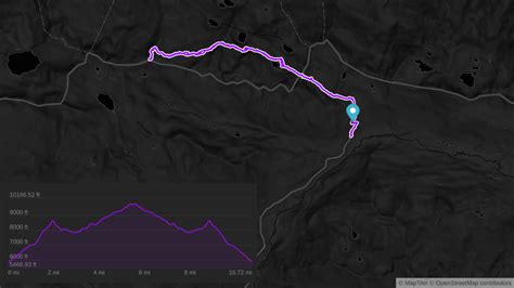 Customize Elevation Profile Control Elevation Profile Control
