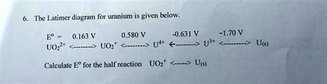 solved the latimer diagram for uranium is given below 0 163 v 0 580 v